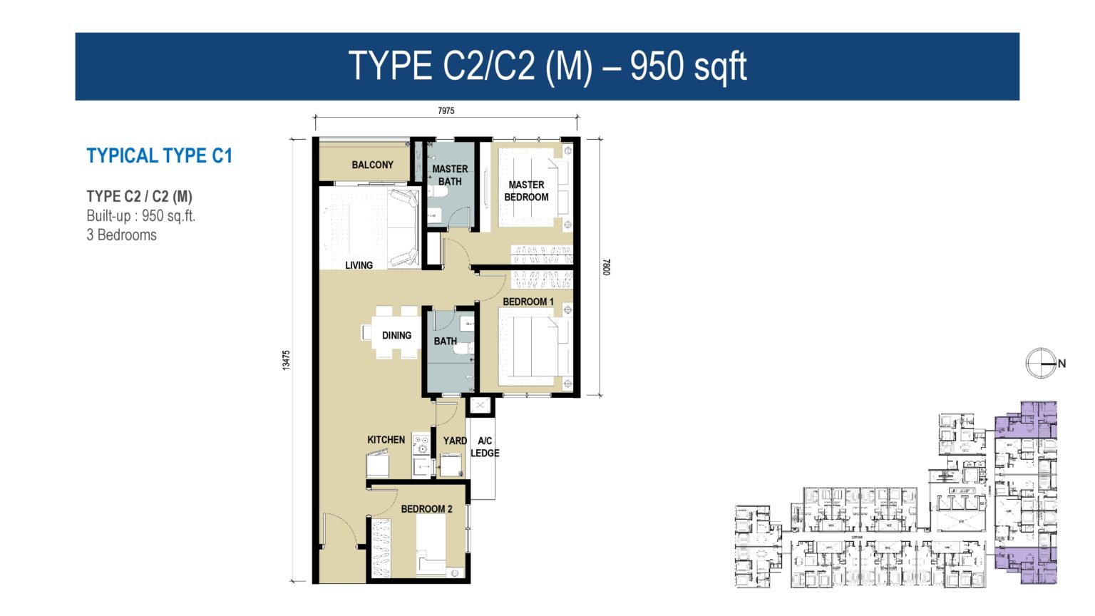 MKH Boulevard II | In-Depth Review & Analysis | Properly