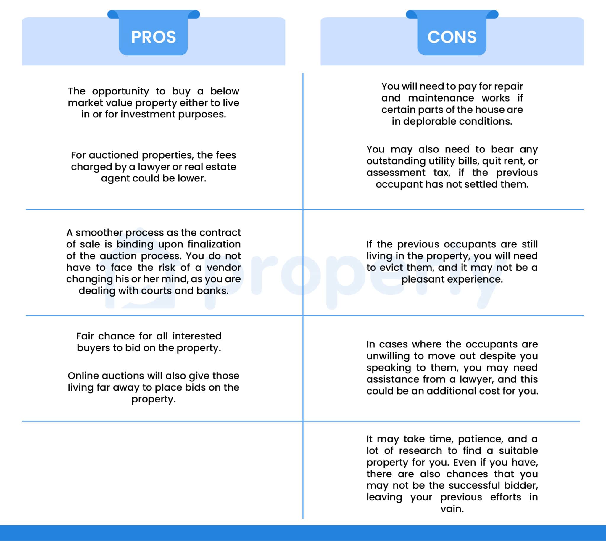 Buying Auctioned Properties in Malaysia | Properly