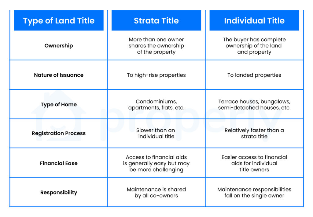 Strata Title vs Individual Title: Know The Differences (And Your Rights ...
