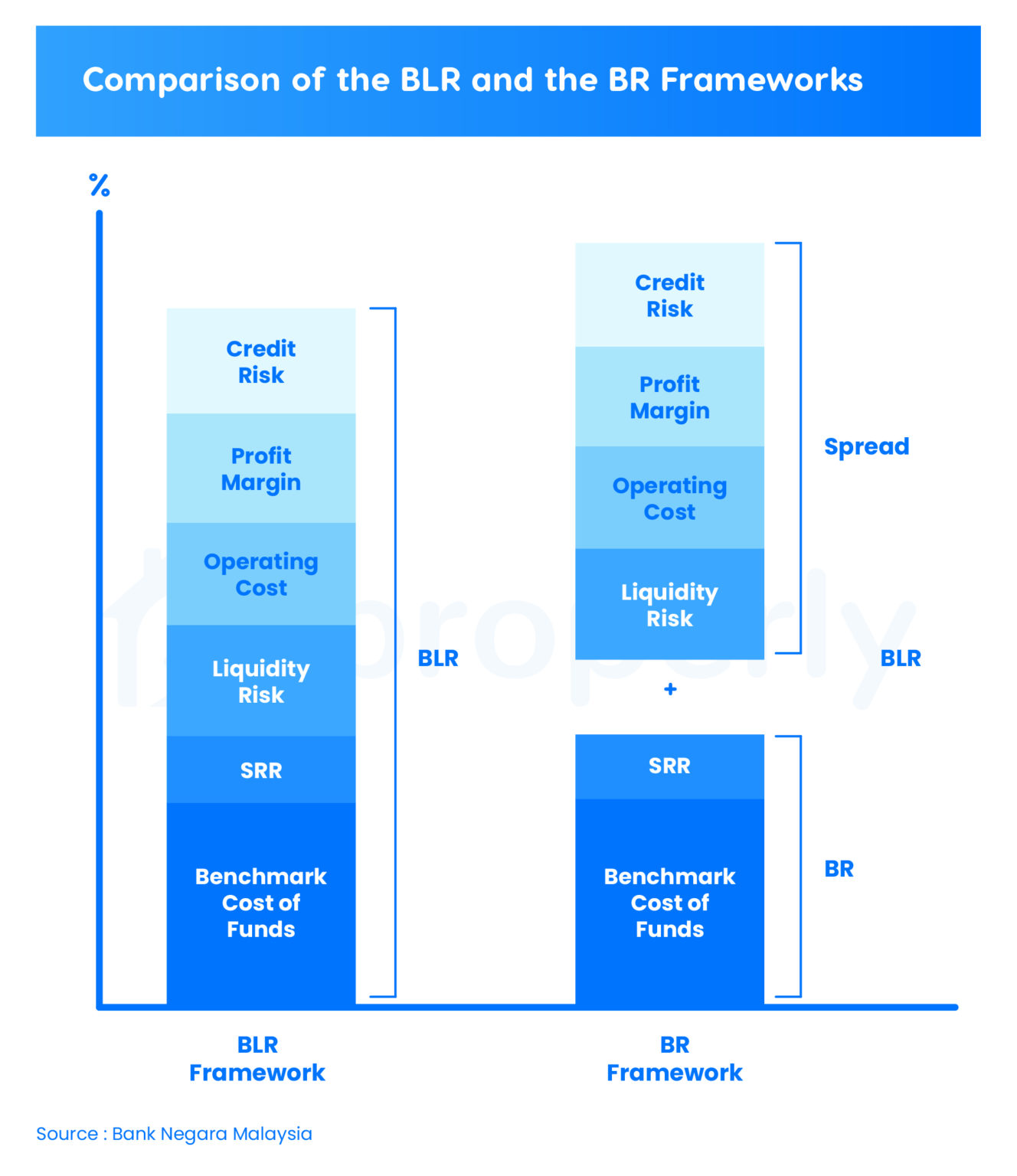 BR, BLR & SBR: What's New and What's Changed? | Properly