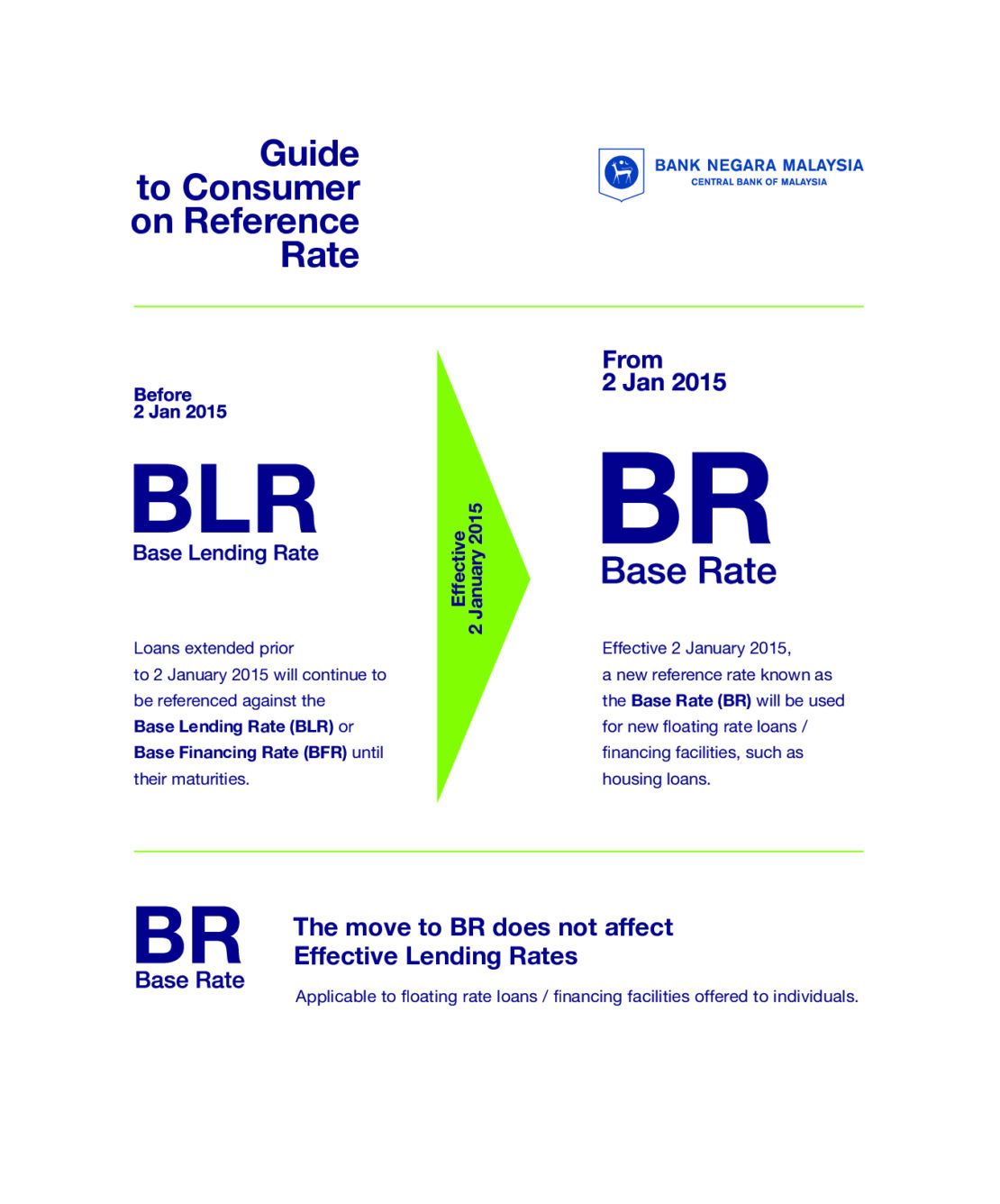 BR, BLR & SBR: What's New and What's Changed? | Properly