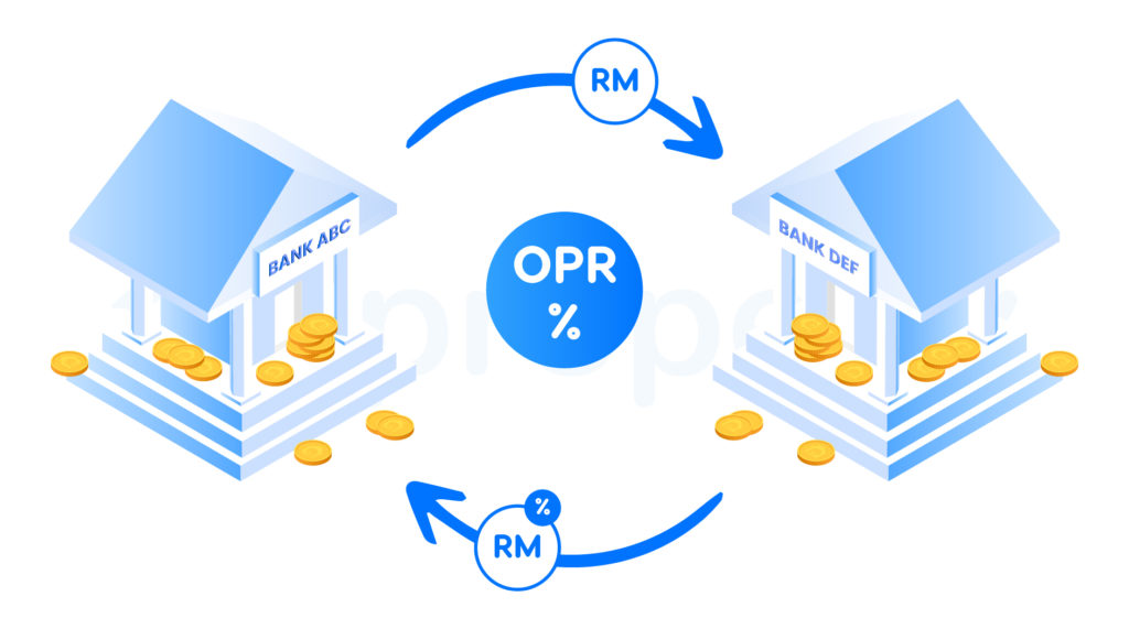 Overnight Policy Rate: Meaning, Updates, and Effects on Homebuyers ...