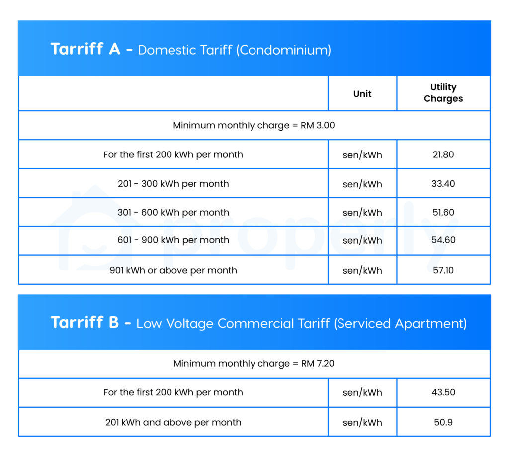Condominiums VS Serviced Apartments: 5 Key Differences You Have to Know ...