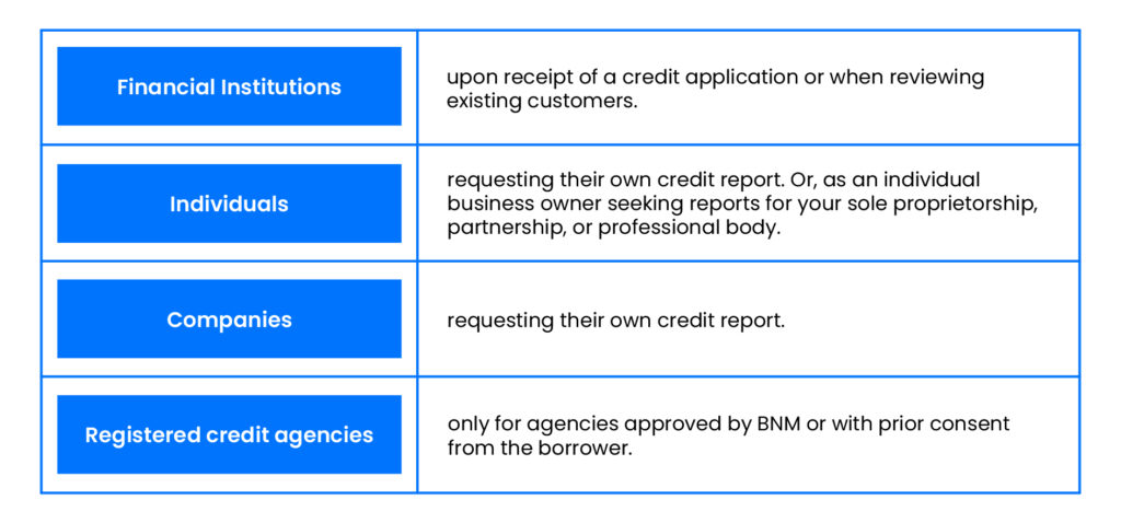 CCRIS: Overview, Eligibility and Guidelines for Malaysians | Properly
