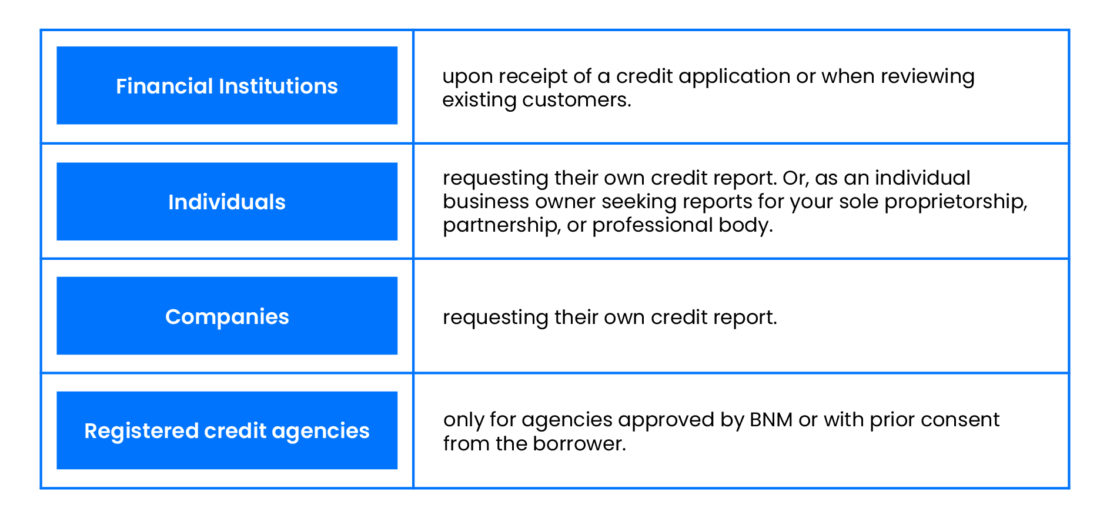 CCRIS: Overview, Eligibility and Guidelines for Malaysians | Properly
