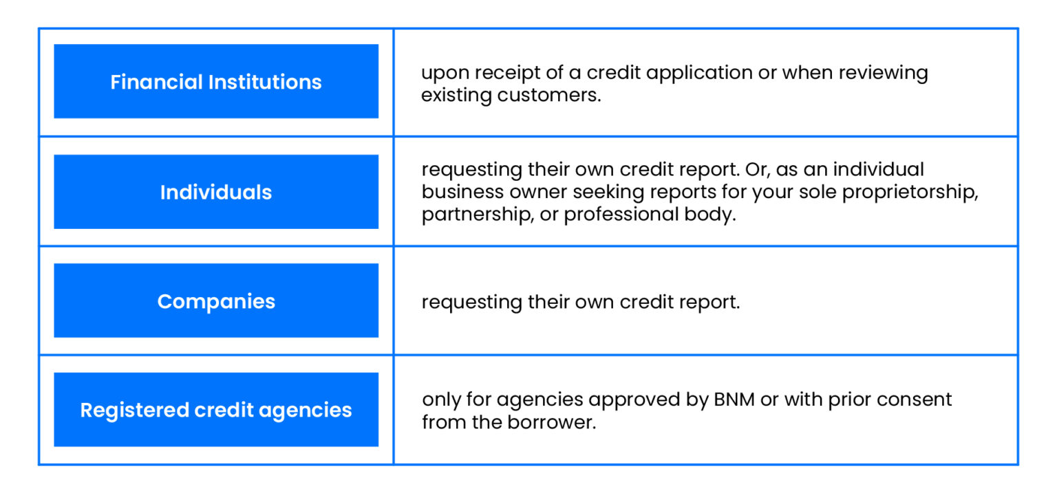 CCRIS: Overview, Eligibility and Guidelines for Malaysians | Properly