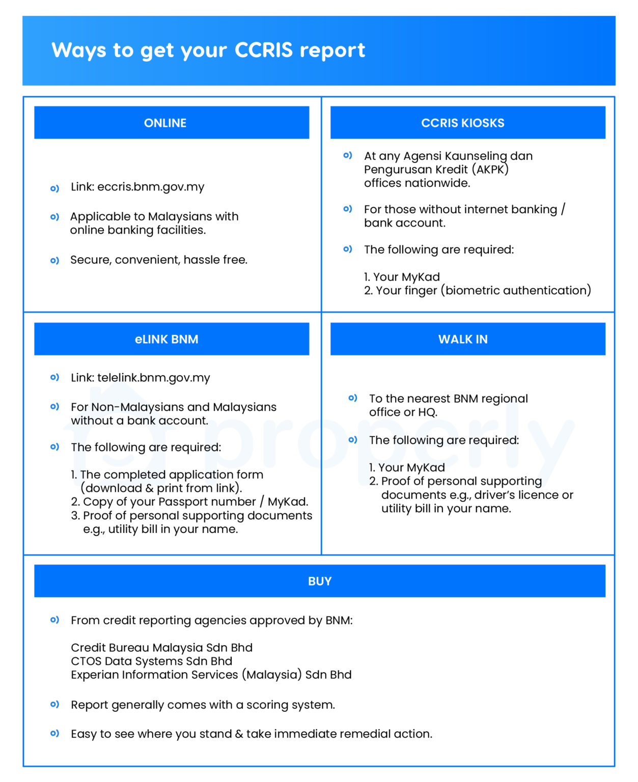 CCRIS: Overview, Eligibility and Guidelines for Malaysians | Properly