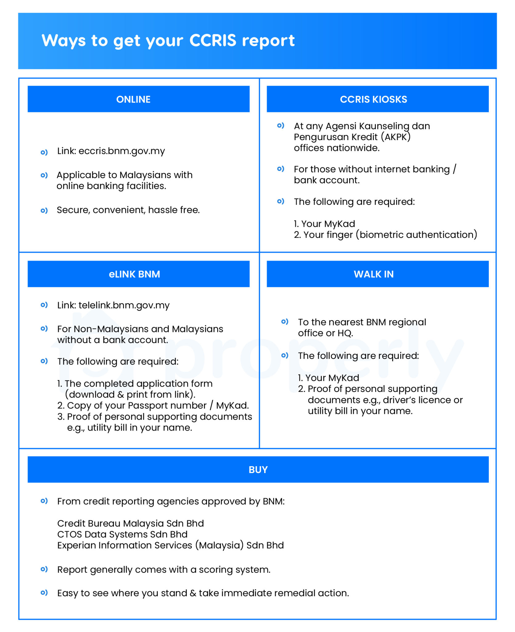 CCRIS: Overview, Eligibility and Guidelines for Malaysians | Properly