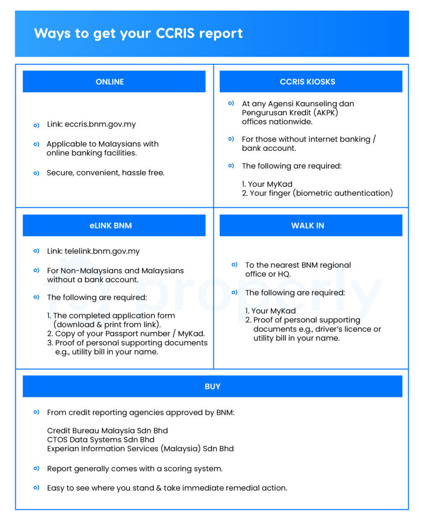 CCRIS: Overview, Eligibility and Guidelines for Malaysians | Properly