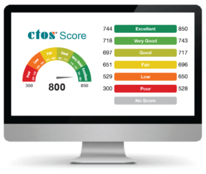 CTOS: How To Use It For Credit Approvals? | Properly