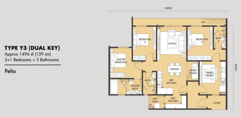 Dual Key Concept: Analysing The Pros & Cons | Properly