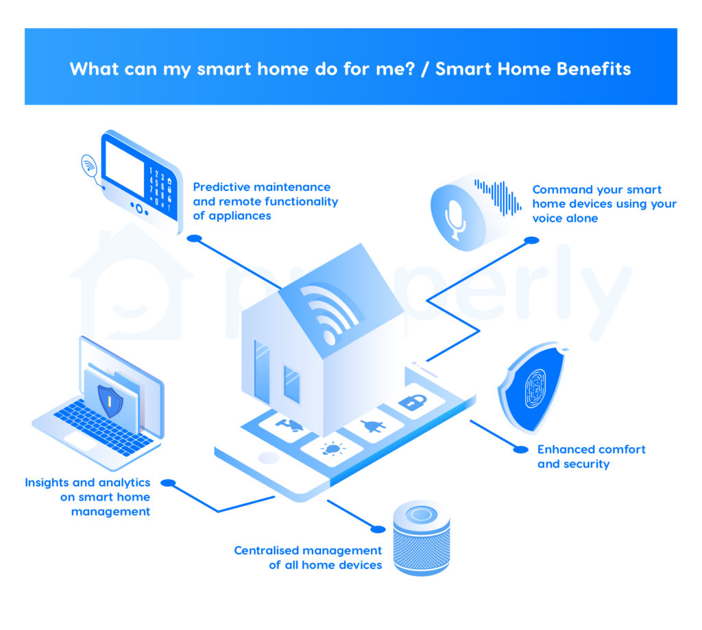 Smart Home: What Is It & What Makes It Worth It? | Properly