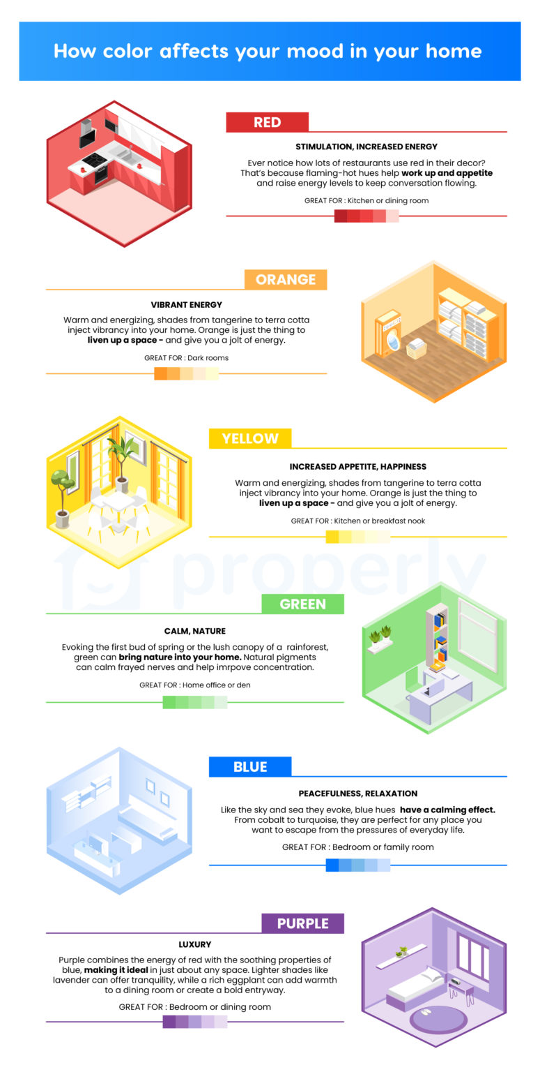 A Guide To Types Of Lights And Lighting | Properly