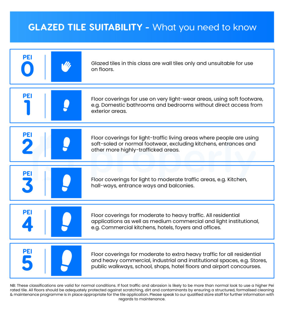 Wall Tiles & Floor Tiles: What Are The Differences? | Properly