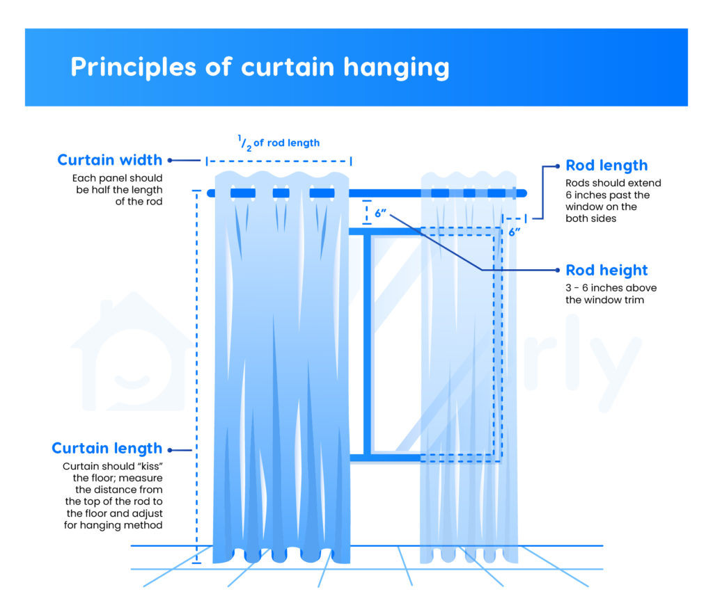 Curtains: The Whats and Hows of Determining the Best Choice | Properly